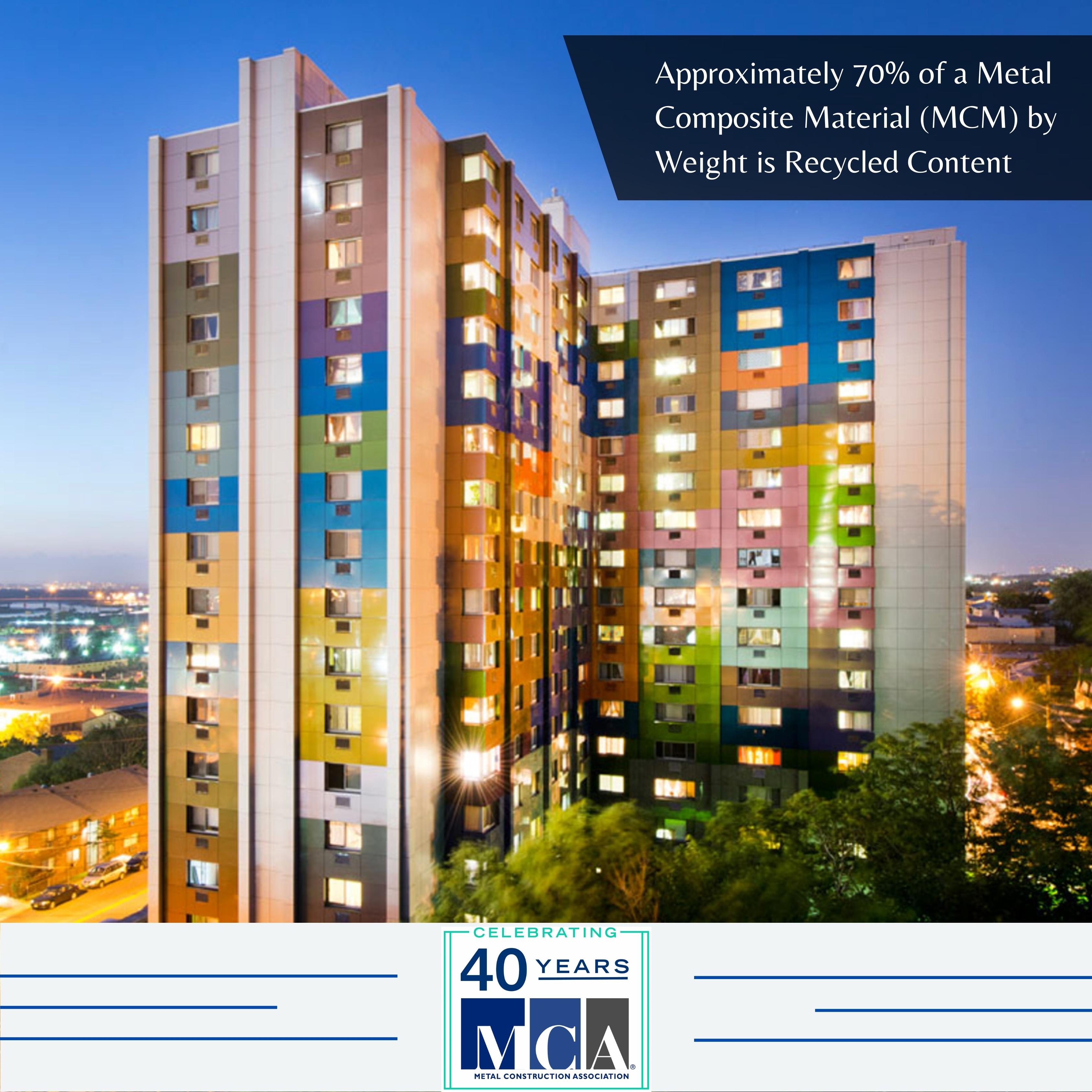 Approximately 70% of a Metal Composite Material (MCM) by Weight is ...